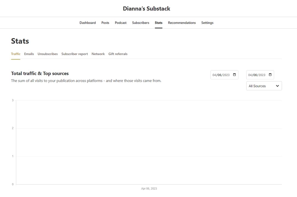 Substack vs Medium: Which Platform is Better for Blogging?