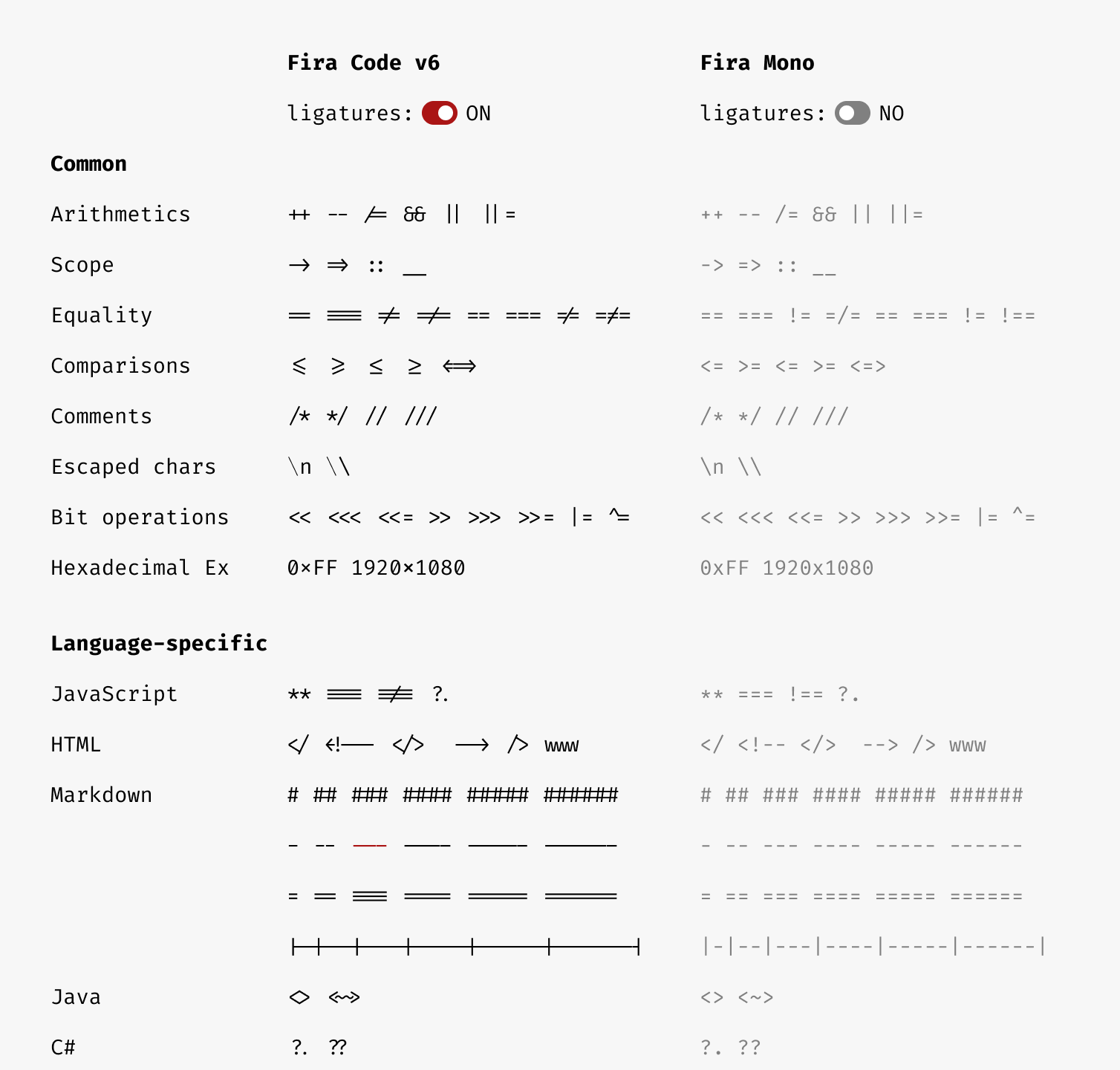 15+ Best Programming Fonts for Coding and Development in 2025