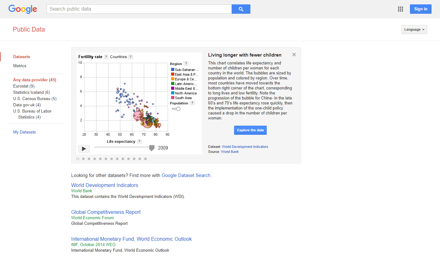 10 Websites to Find Facts and Statistics
