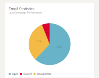 20+ of the Best Angular Admin Dashboard Templates in 2024