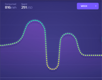 20+ of the Best Angular Admin Dashboard Templates in 2024