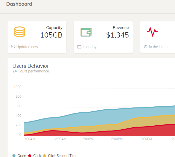 20+ of the Best Angular Admin Dashboard Templates in 2024