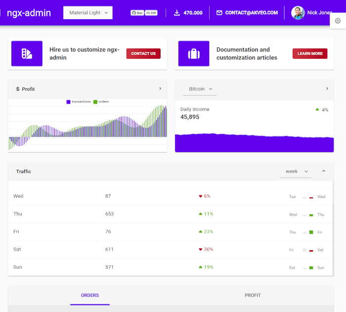 15 Best Admin Dashboard Templates (Free Download Available)