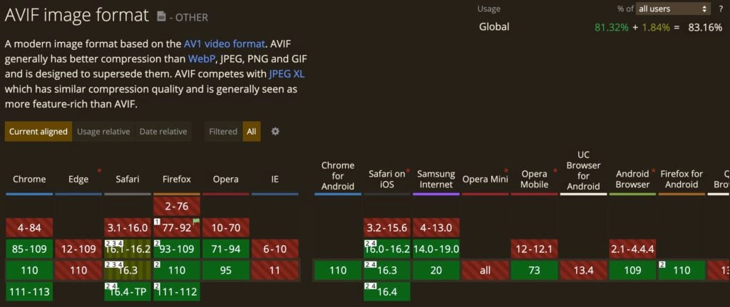 How to Use AVIF WordPress Images (Easy Method)