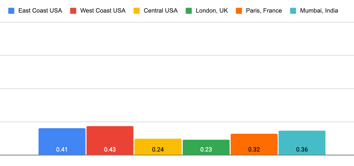 14 Best WordPress Hosting Providers of 2025 Compared & Tested
