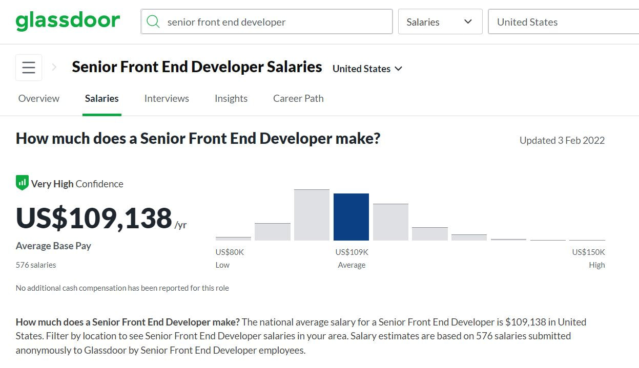 Average Web Developer Salary: How Much Does a Web Developer Make?