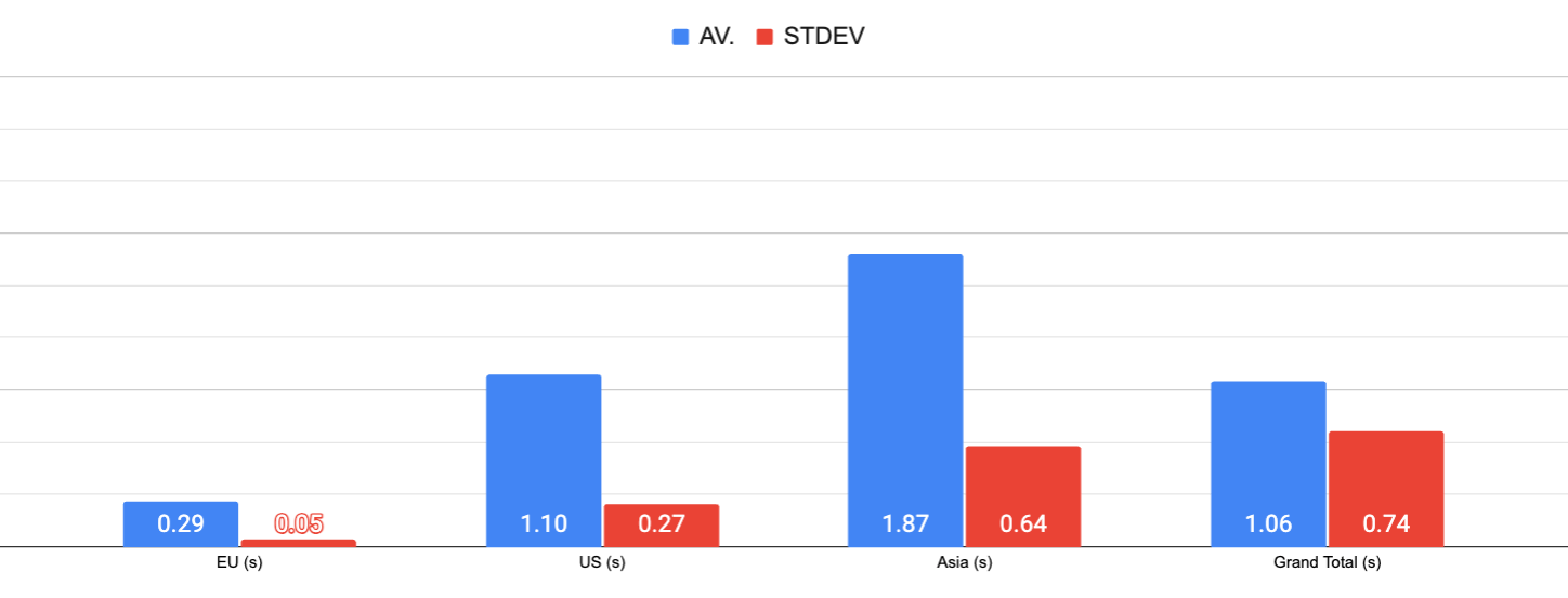 13 Best WordPress Hosting Providers of 2025 Compared & Tested