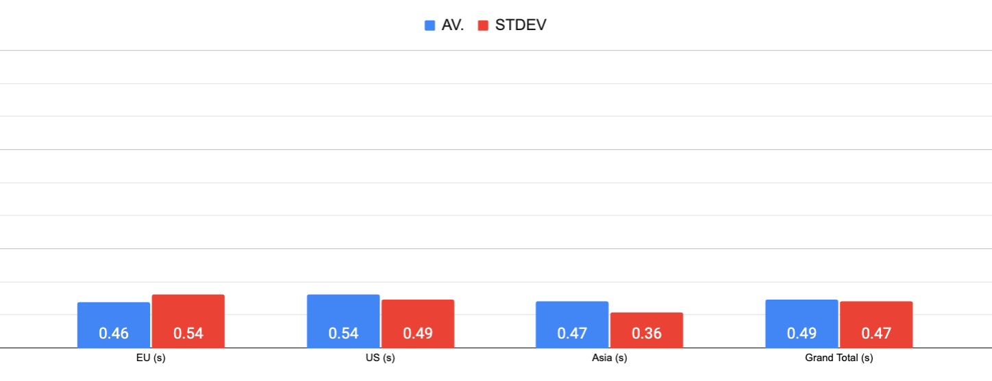 13 Best WordPress Hosting Providers of 2025 Compared & Tested