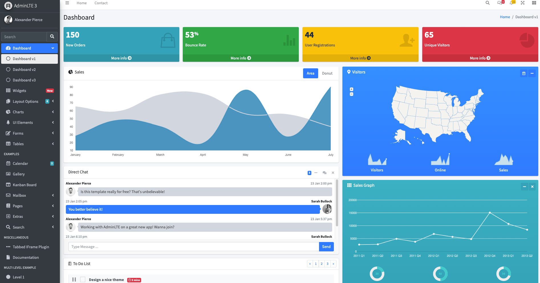 15 Best Admin Dashboard Templates (Free Download Available)