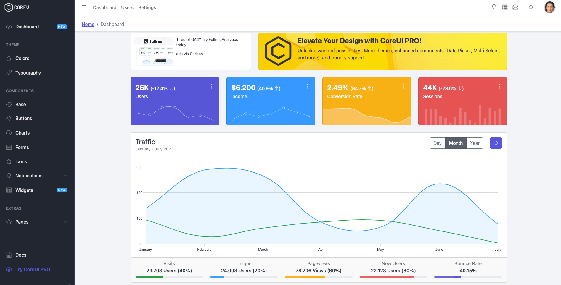 15 Best Admin Dashboard Templates (Free Download Available)