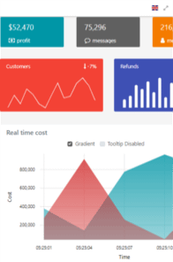 20+ of the Best Angular Admin Dashboard Templates in 2024