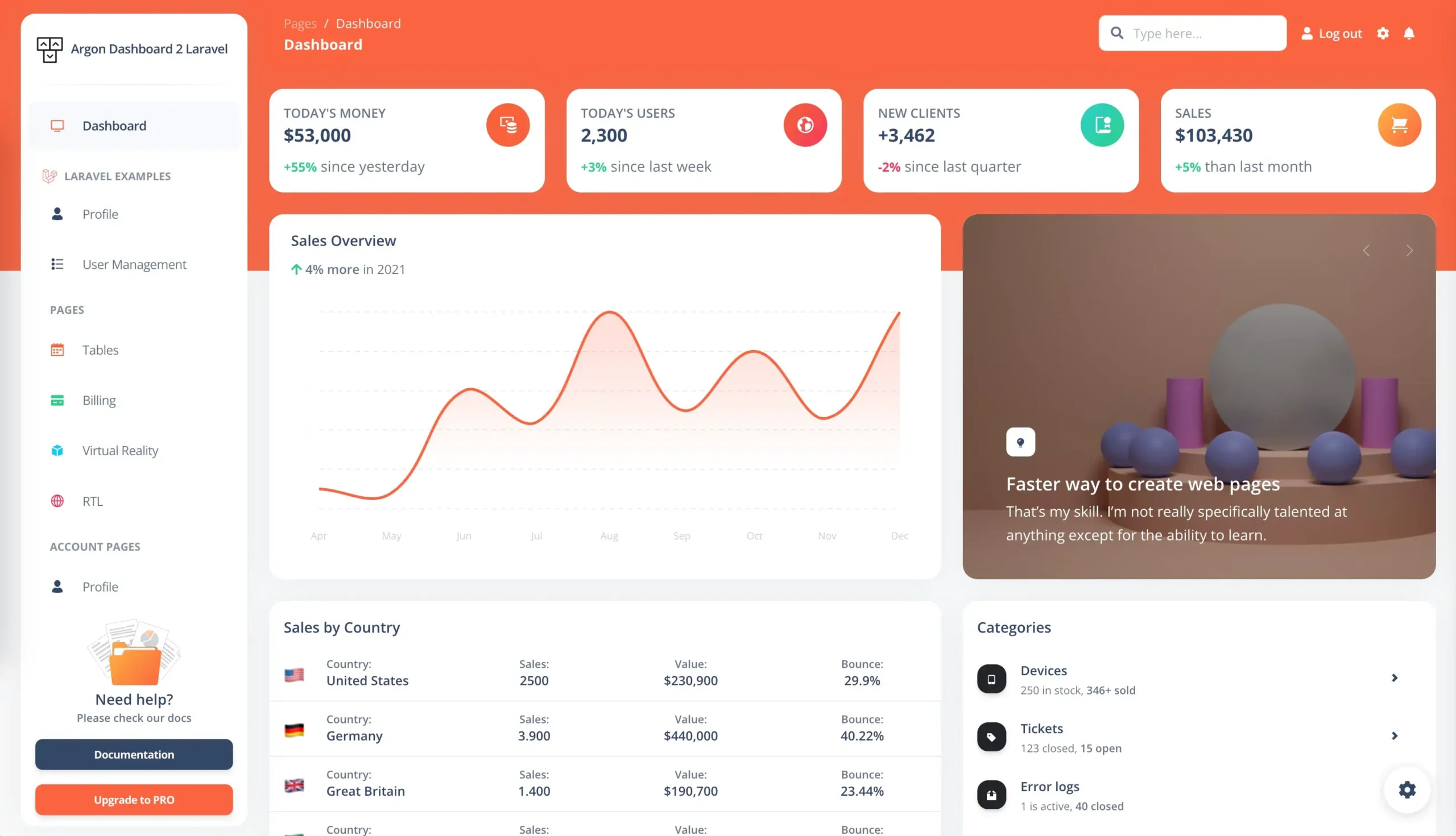 10+ Best Laravel Admin Templates for 2025 (Free and Premium)