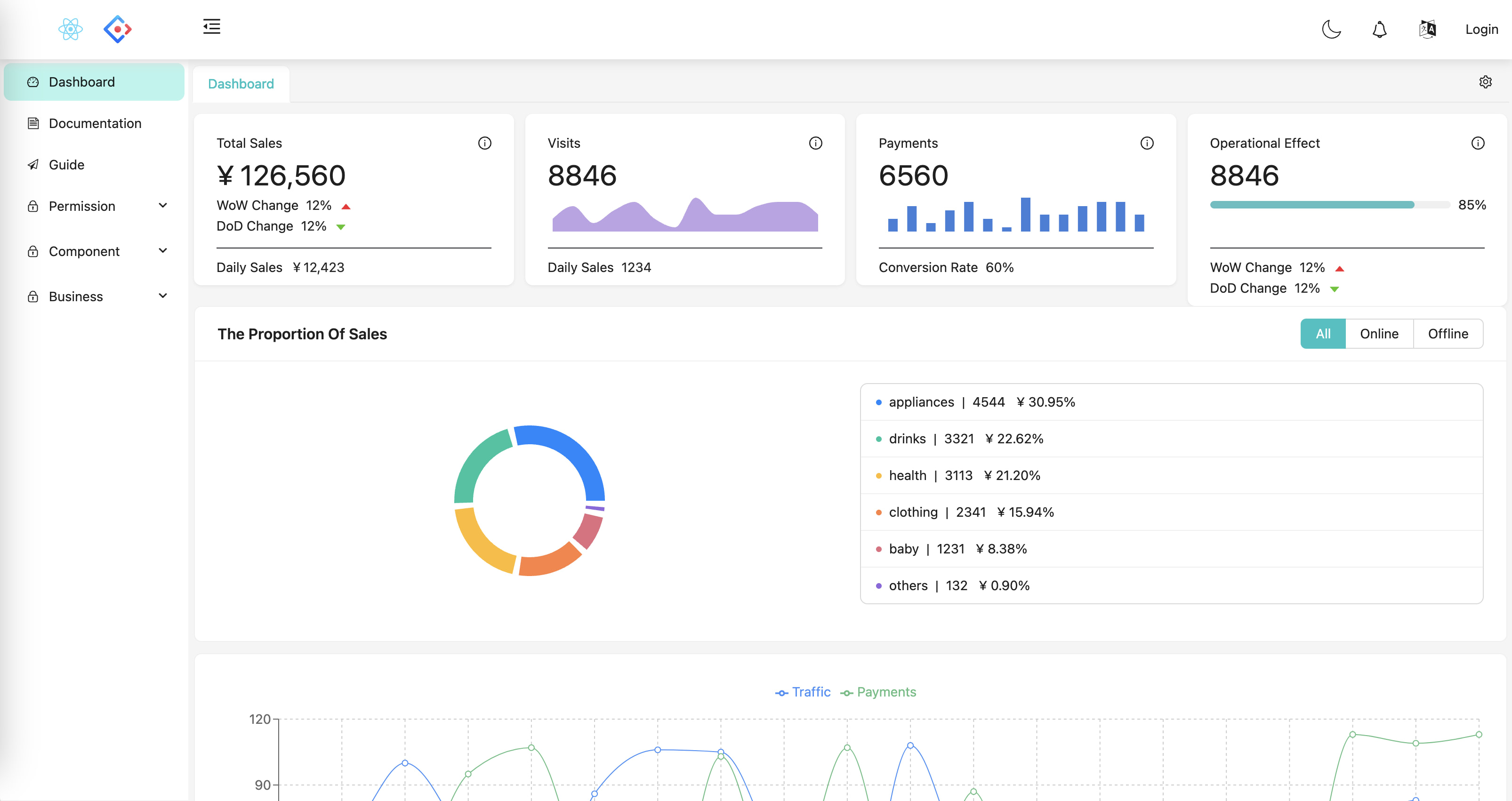 10+ Best Free Bootstrap Templates for ReactJS in 2025