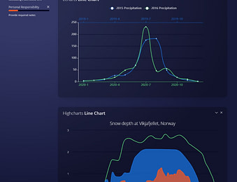 20+ Best Free Bootstrap Templates for ReactJS in 2024