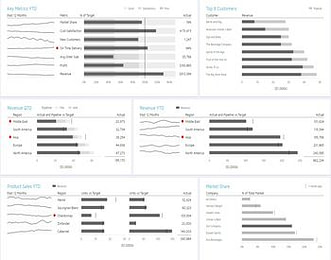 20+ Best Free Bootstrap Templates for ReactJS in 2024