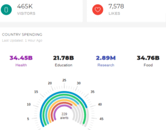 20+ of the Best Angular Admin Dashboard Templates in 2024