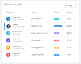 20+ of the Best Angular Admin Dashboard Templates in 2024