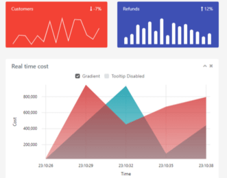 20+ of the Best Angular Admin Dashboard Templates in 2024