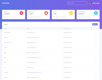 10+ Best Laravel Admin Templates for 2024 (Free and Premium)