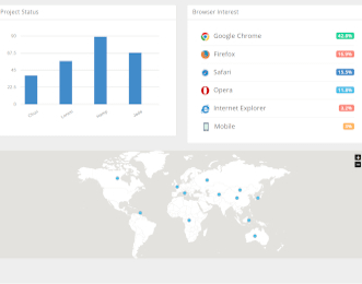 10+ Best Laravel Admin Templates for 2024 (Free and Premium)