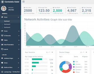 15 Best Admin Dashboard Templates (Free Download Available)