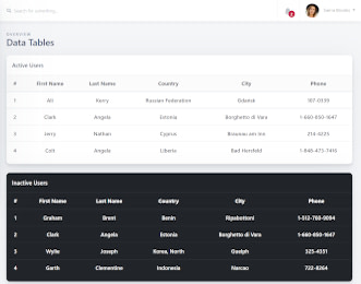 15 Best Admin Dashboard Templates (Free Download Available)