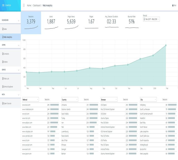 20+ Best Free Bootstrap Templates for ReactJS in 2024