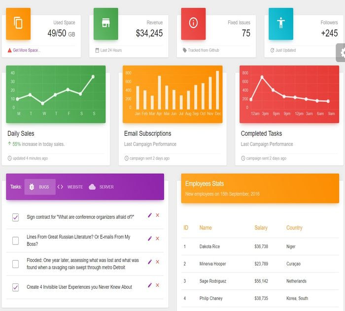 20+ Best Free Bootstrap Templates for ReactJS in 2024