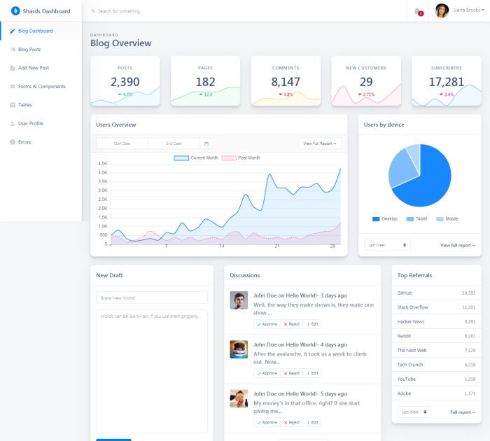 20+ Best Free Bootstrap Templates for ReactJS in 2024