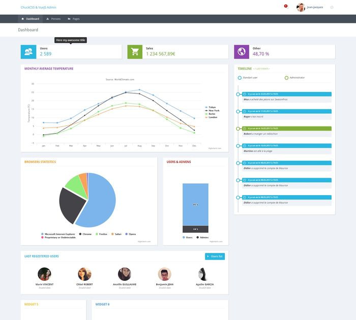 15+ Free and Premium VueJS Admin Templates Built With Bootstrap