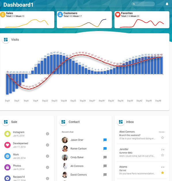15+ Free and Premium VueJS Admin Templates Built With Bootstrap