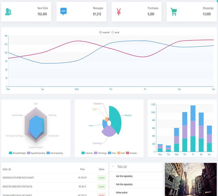 15+ Free and Premium VueJS Admin Templates Built With Bootstrap