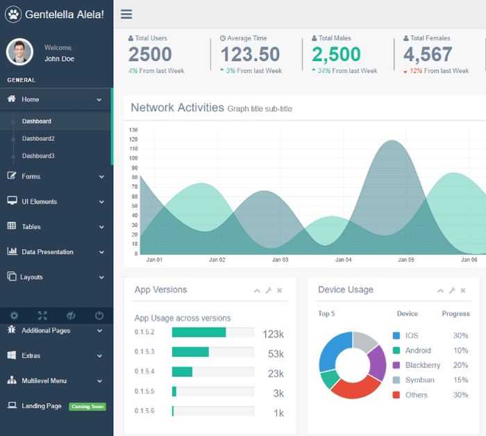20+ of the Best Bootstrap Admin Templates for Your Next Project