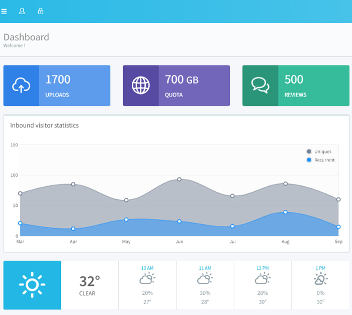 20+ of the Best Angular Admin Dashboard Templates in 2024