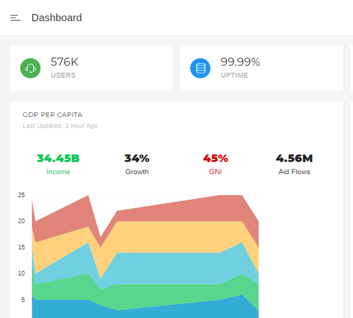 20+ of the Best Angular Admin Dashboard Templates in 2024
