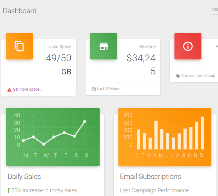 20+ of the Best Angular Admin Dashboard Templates in 2024