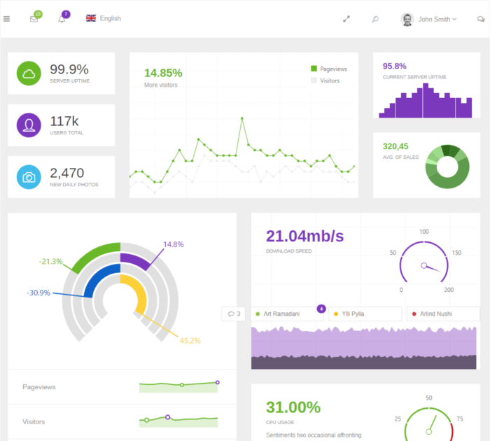 20+ of the Best Angular Admin Dashboard Templates in 2024