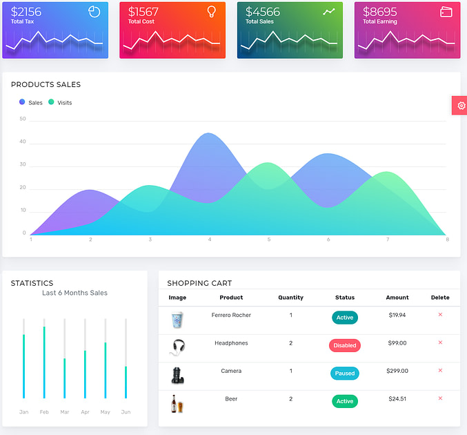 20+ of the Best Angular Admin Dashboard Templates in 2024