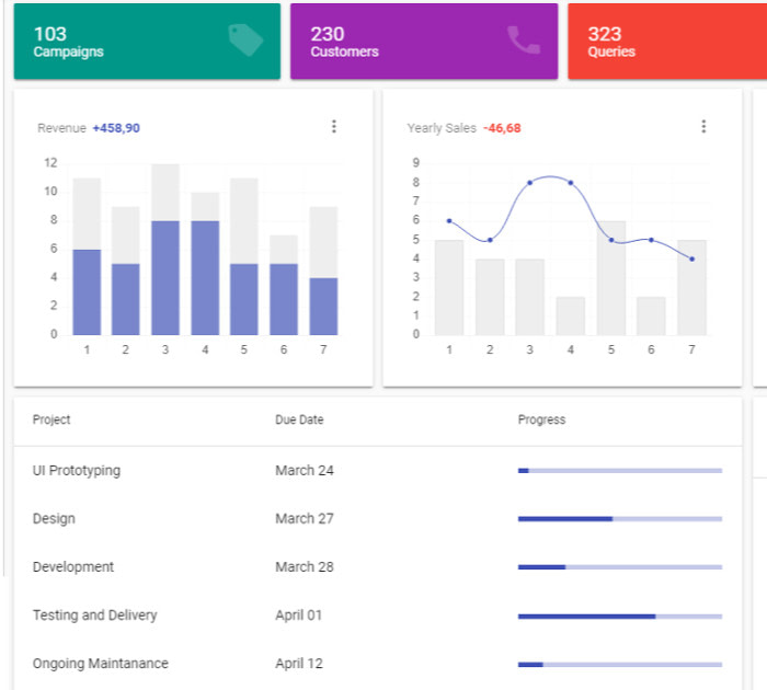 Material Design Templates For Vue Angular React Material Ui