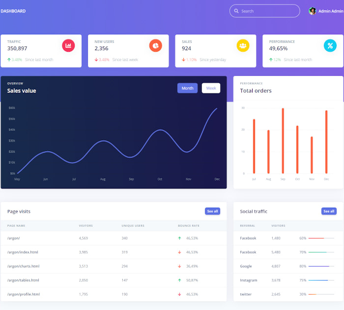10+ Best Laravel Admin Templates for 2024 (Free and Premium)