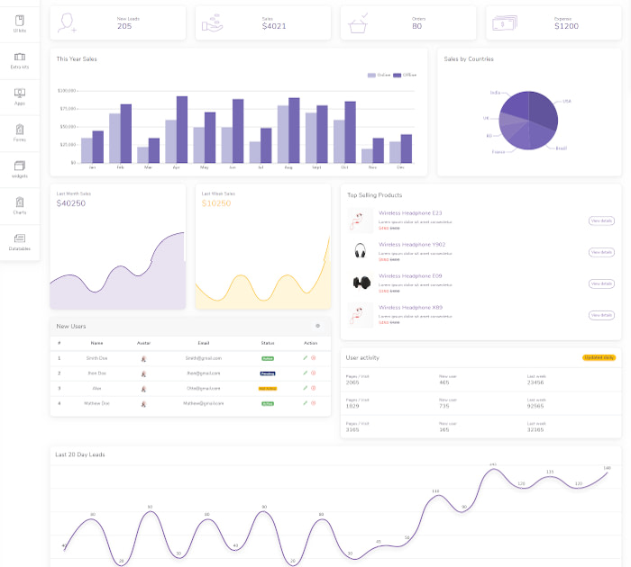 10+ Best Laravel Admin Templates for 2024 (Free and Premium)