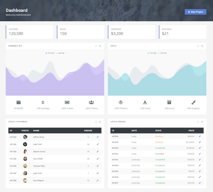 10+ Best Laravel Admin Templates for 2024 (Free and Premium)