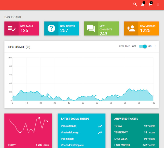 15 Best Admin Dashboard Templates (Free Download Available)