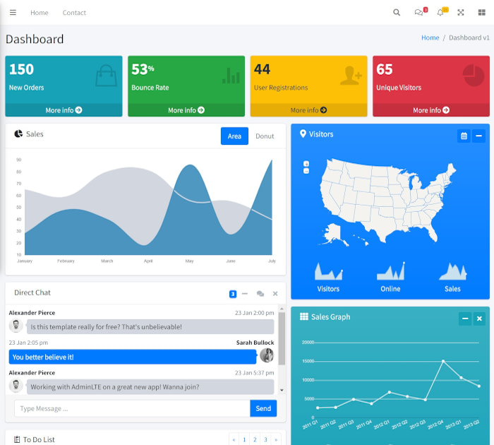 15 Best Admin Dashboard Templates (Free Download Available)