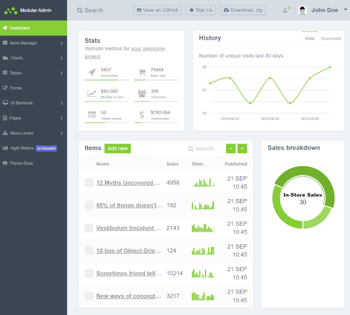 15 Best Admin Dashboard Templates (Free Download Available)