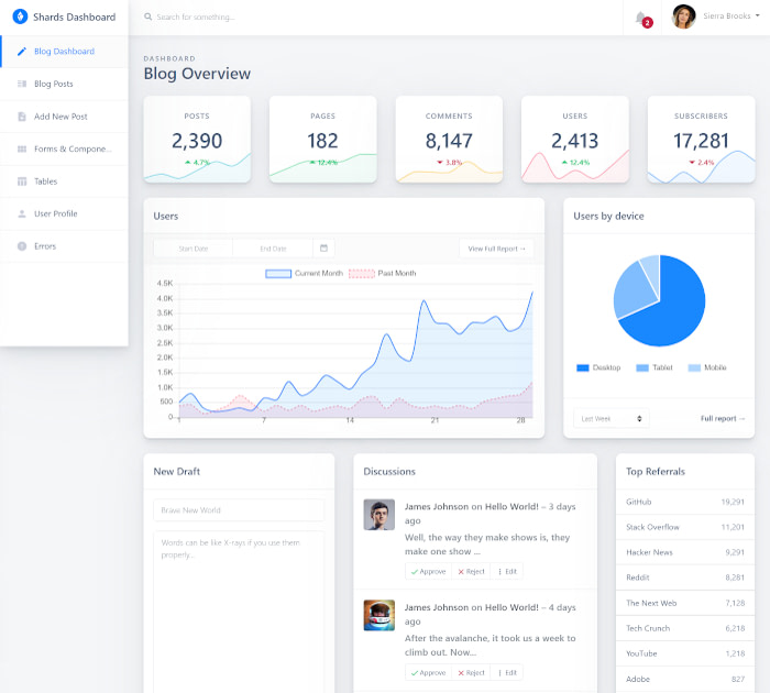 15 Best Admin Dashboard Templates (Free Download Available)