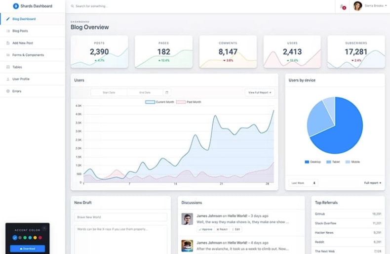 15 Best Admin Dashboard Templates (Free Download Available)