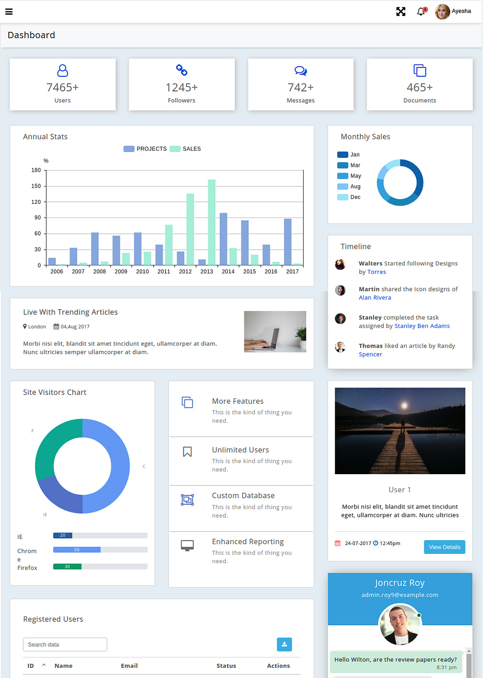 10+ Best Laravel Admin Templates for 2024 (Free and Premium)