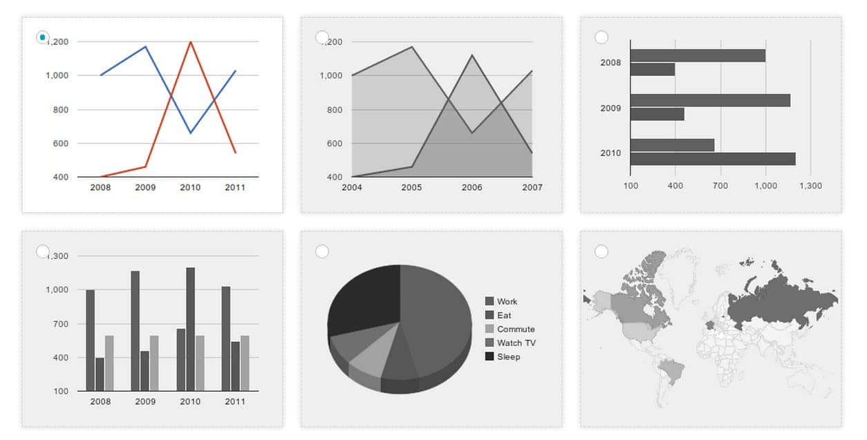 Visualizer Plugin Review - Charts and Graphs in WordPress