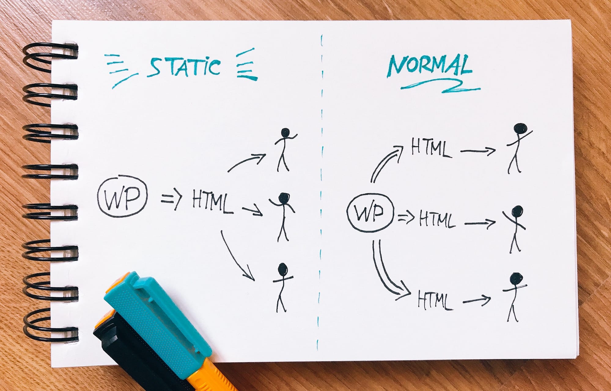 Serverless WordPress Headless WordPress Hosting Options Shifter Vs serverless-wordpress-headless-wordpress-hosting-options-shifter-vs